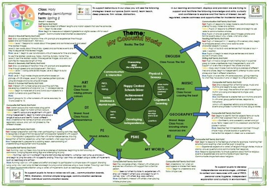 Knowledge Organiser - Coppice School - Doncaster